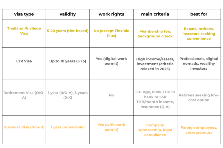 Thailand Privilege Visa: Who Qualifies, Costs & Benefits